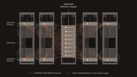 Raspberry Pi Powers Neural Network Processor Dev Kit | Tom's Hardware