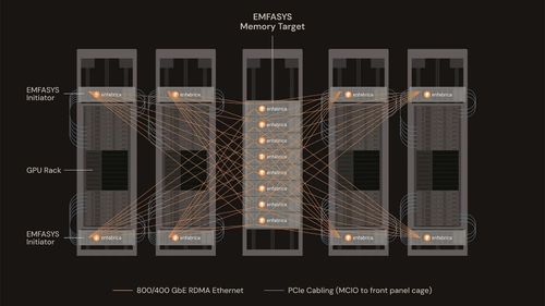 Raspberry Pi Powers Neural Network Processor Dev Kit | Tom's Hardware