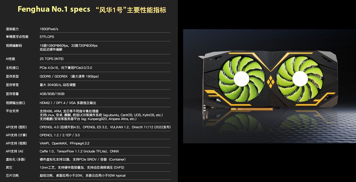 Innosilicon Fenghua No.2 GPU Launching August 3 | Tom's Hardware