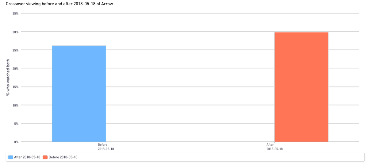 Network Spotlight: A Deep Dive Into Advertising and Viewership Trends ...