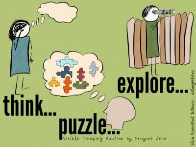 From Visible Thinking Routines to 5 Modern Learning Routines | Tech ...
