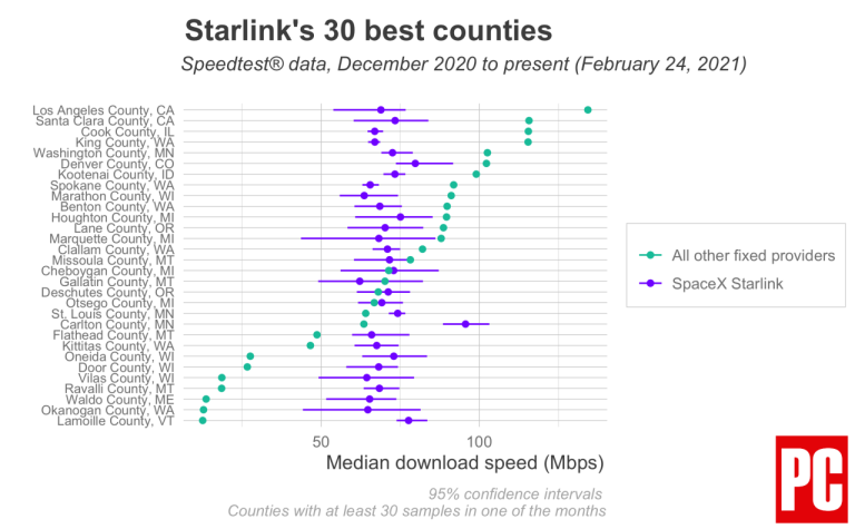 Starlink coverage map revealed — here's where people are using the ...