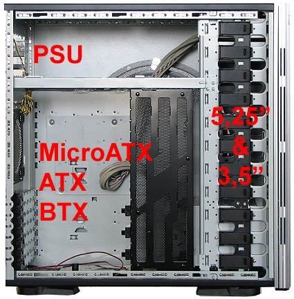 Device Installation - Either Way ATX or BTX Cases | Tom's Hardware