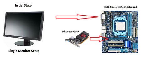 Dual Graphics: How Does It Perform? - AMD A8-3850 Review: Llano Rocks ...