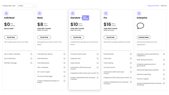 monday.com Work Management Review: Pros & Cons, Features, Ratings ...