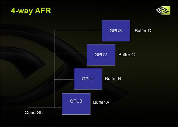 Image Quality - Nvidia Goes For Four: Quad SLI Gaming Dissected | Tom's ...