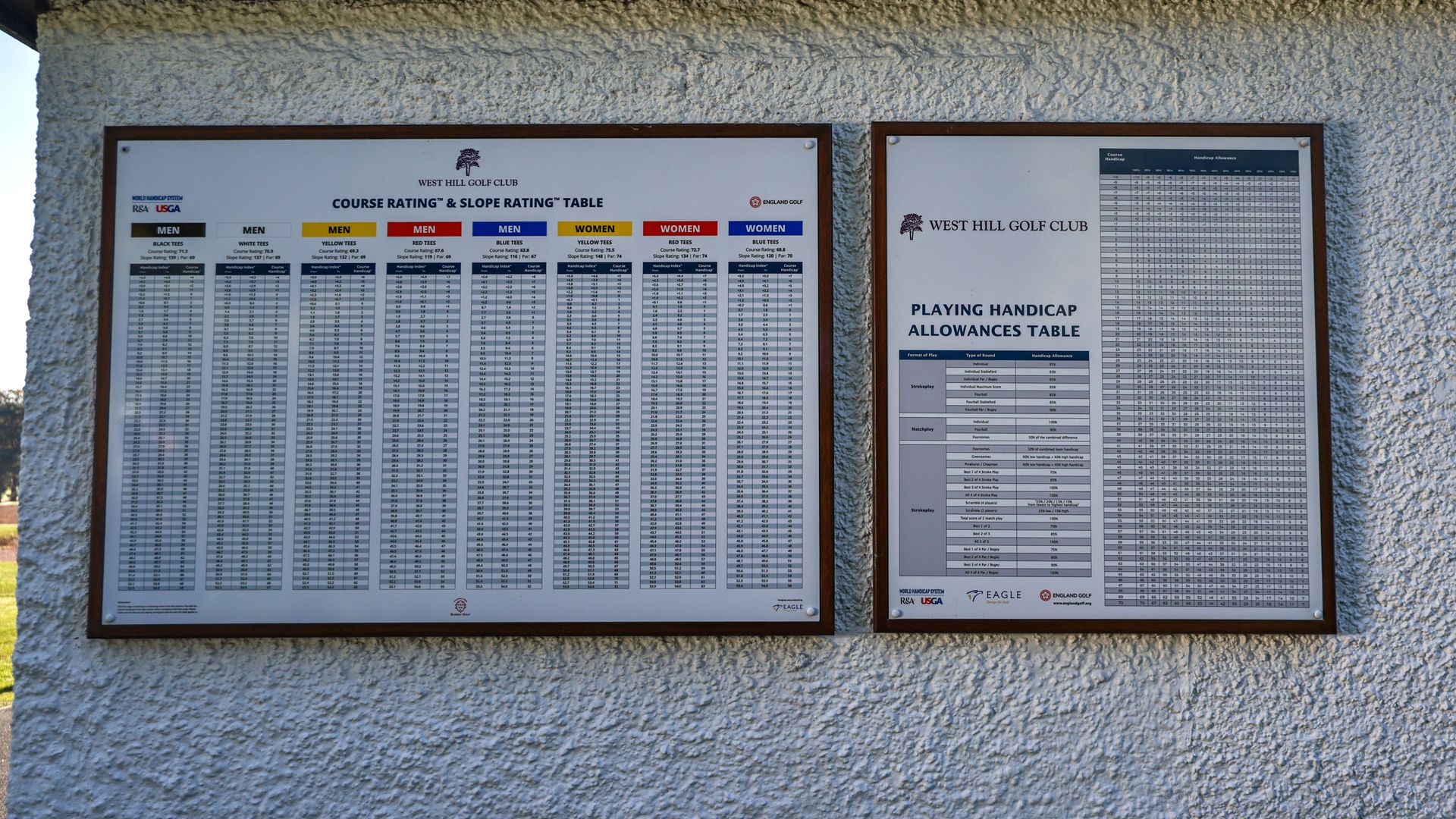 Why Is An 85% Or 95% Handicap Allowance Needed In Golf? | Golf Monthly