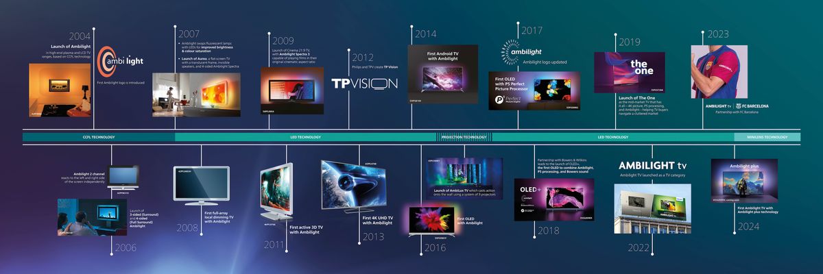 What is Ambilight? Is the Philips TV technology worth it? | What Hi-Fi?