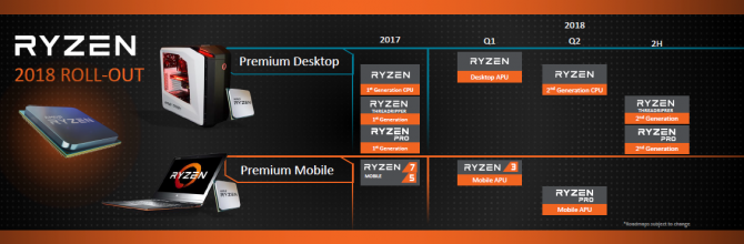 AMD Launches Ryzen Pro Mobile, Ryzen 3 APUs: What You Need to Know ...