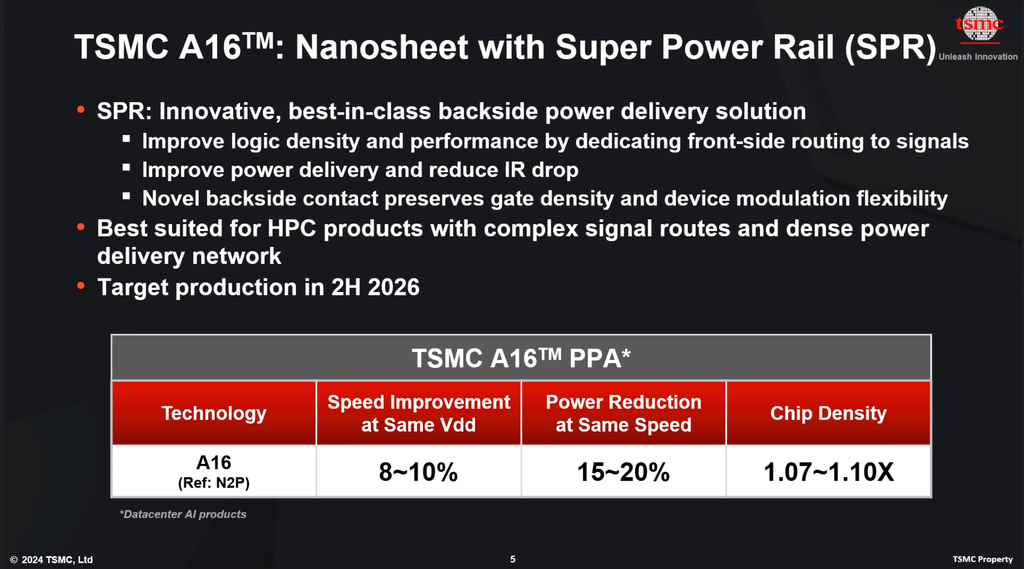 TSMC unveils 1.6nm process technology with backside power delivery ...