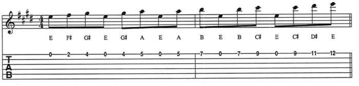 Learn All the Notes on the Fretboard in This Easy-to-Follow Lesson ...