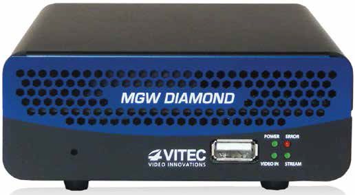 Picking the Right Codec for Your Live Stream | AVNetwork