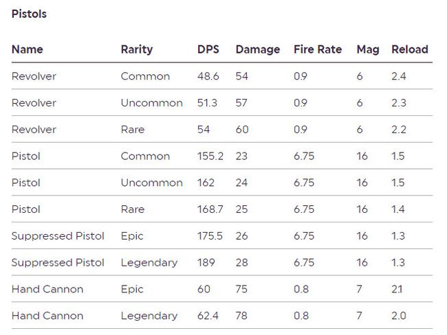 A Teacher’s Guide to Surviving Fortnite | Tech & Learning
