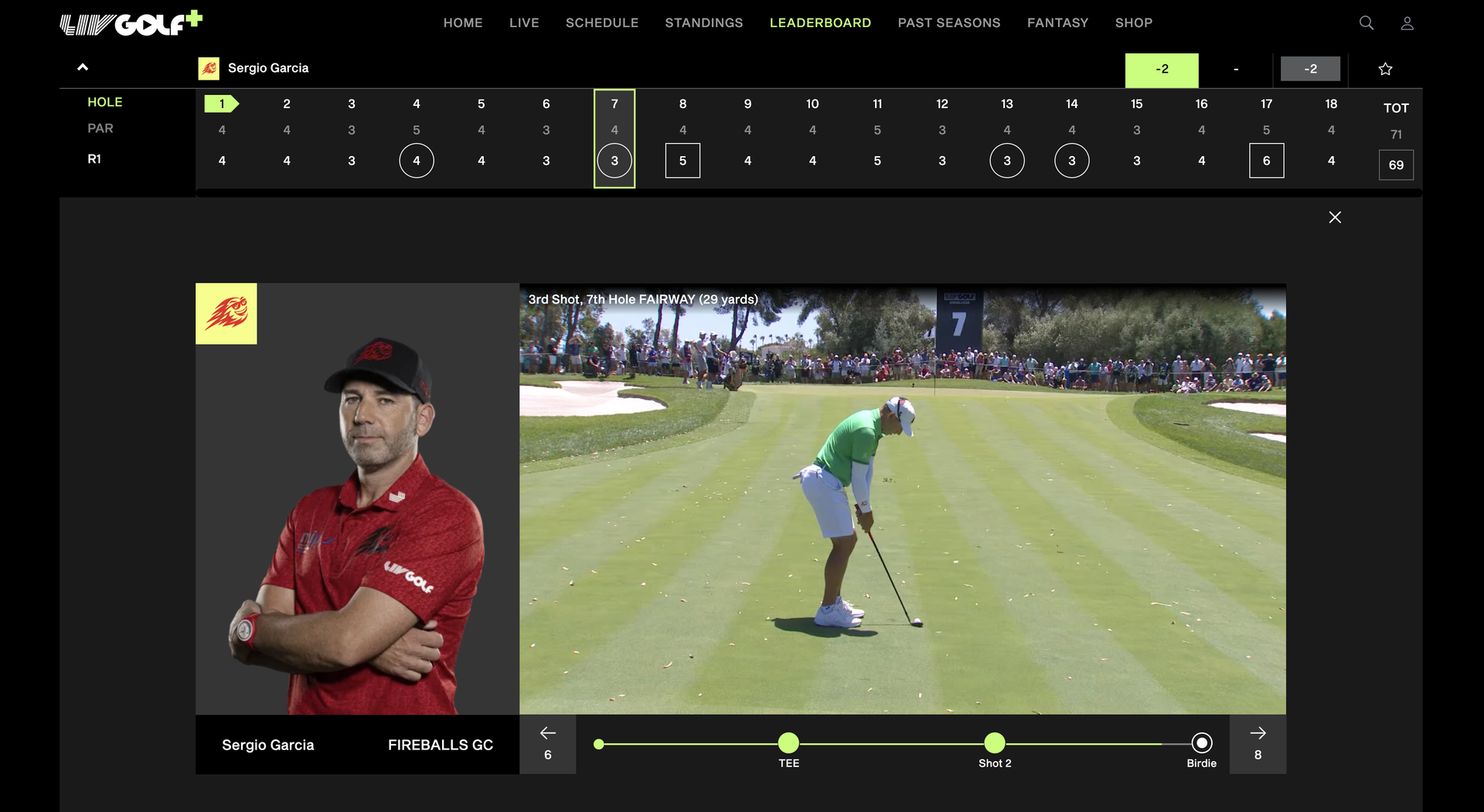 Much-Loved Masters Feature Makes Full LIV Golf Debut | Golf Monthly