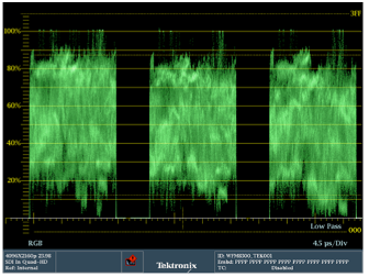 Capturing and Monitoring HDR Signals With a Waveform Monitor | TV Tech
