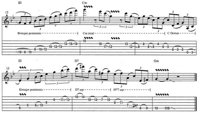 Linear Scale Patterns: How to Break Out of the Box Forever | GuitarPlayer