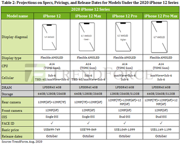 iPhone 12 price bombshell: Could the new iPhones cost more than ever? | T3