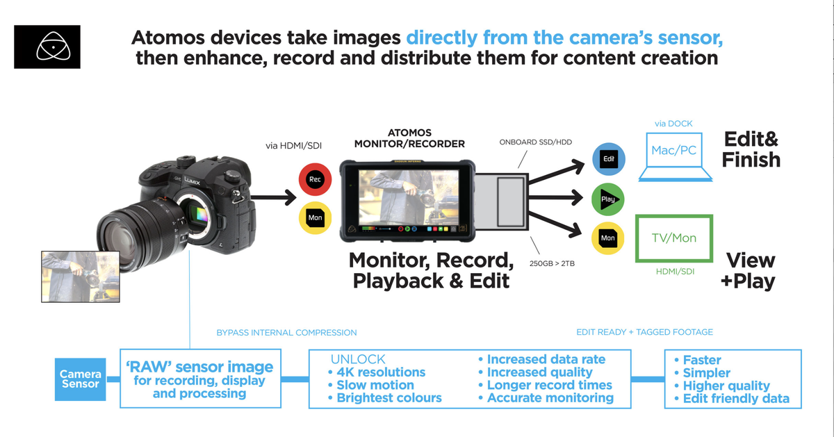 Why ProRes RAW is the next file format you should really know about ...