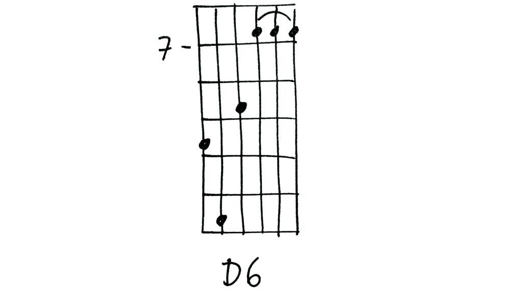 Make your clean sounds shimmer with these 16 captivating guitar chords ...