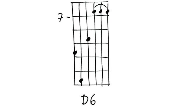 Make your clean sounds shimmer with these 16 captivating guitar chords ...