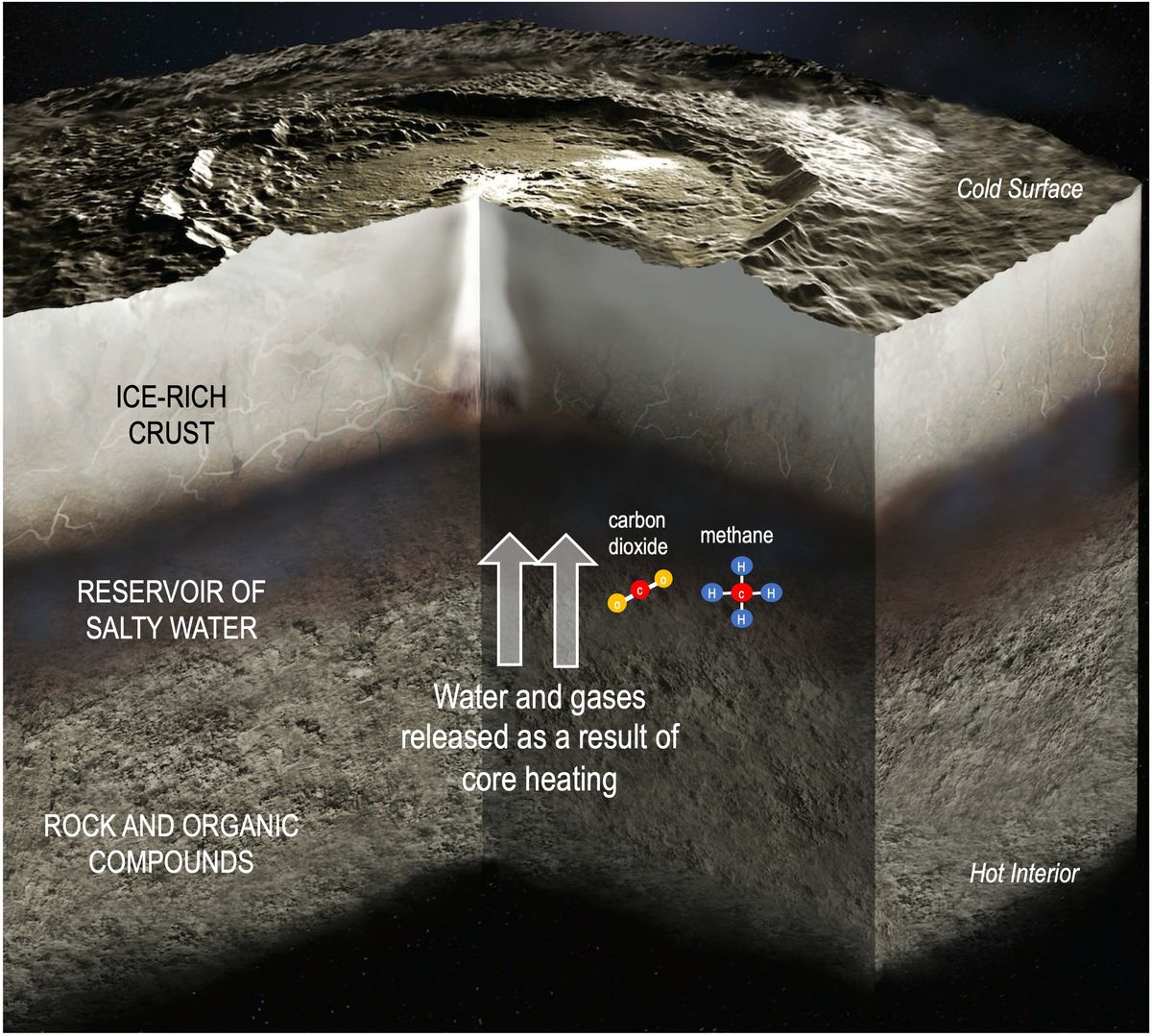 Dwarf planet Ceres may have once been suitable for life, new study ...