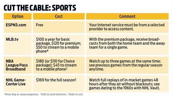 Budget-Friendly Alternatives to Cable TV | Kiplinger