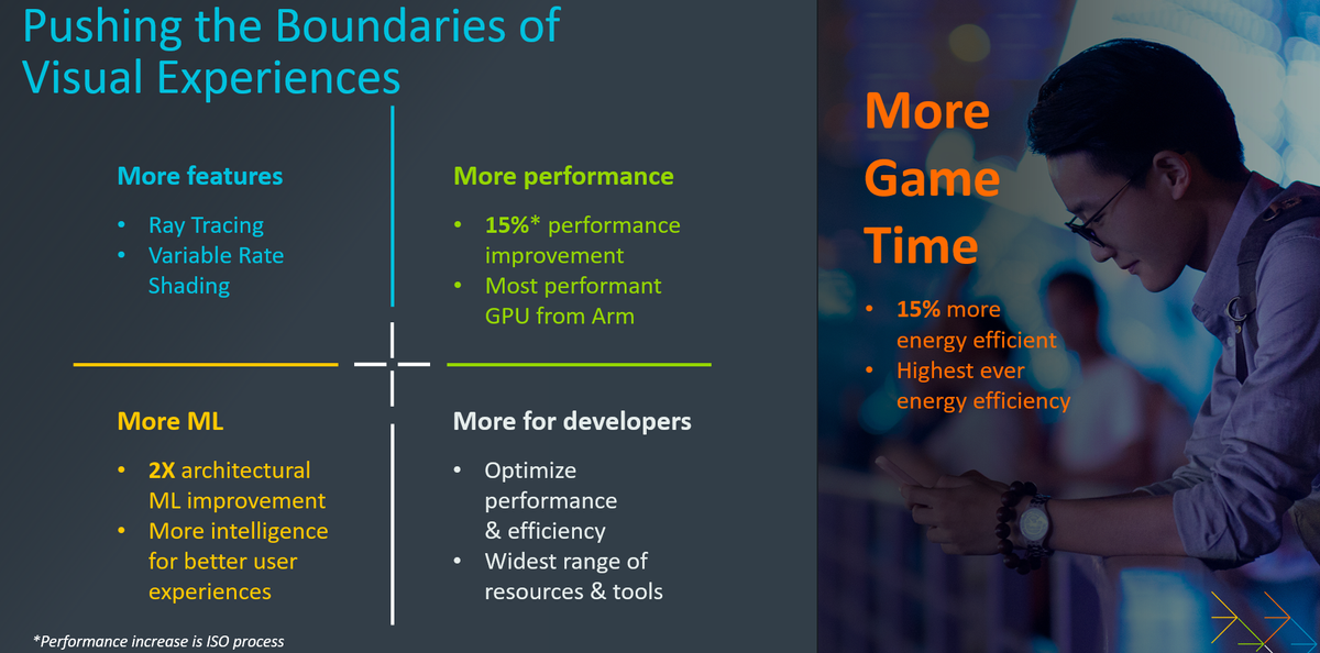 Arm's next mobile GPUs are all about ray tracing and efficiency ...