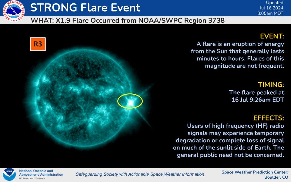 Sun blasts out 2nd X-class flare this week, triggers more radio ...