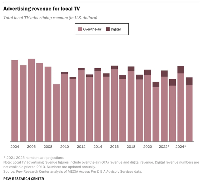Sponsored: How Local News Can Create Graphics Content to Rival National ...