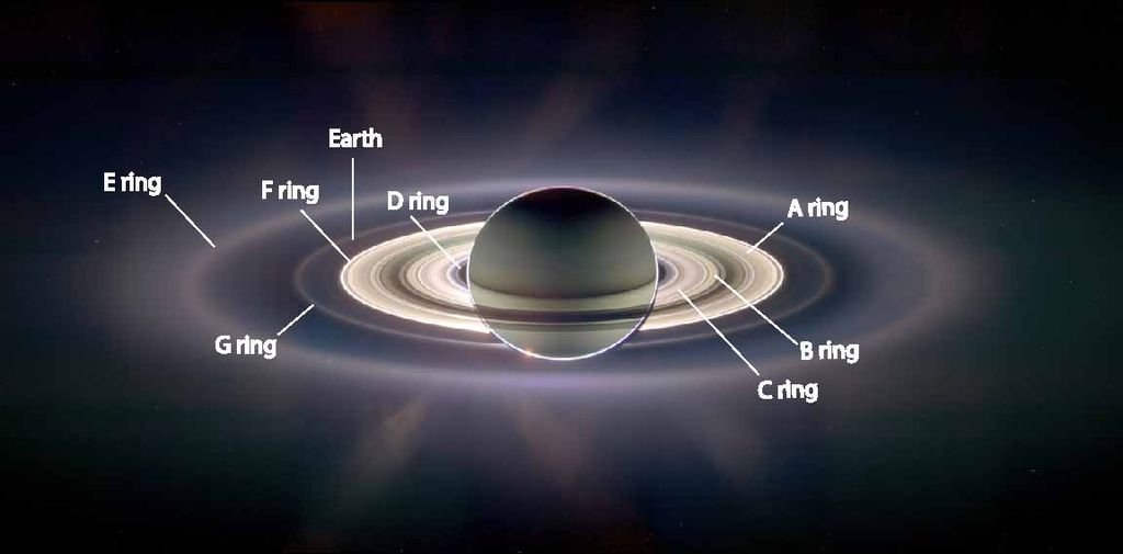 Saturn's Rings: Composition, Characteristics & Creation | Space