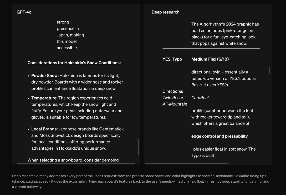 OpenAI’s new Deep Research is the ChatGPT AI agent we’ve been waiting ...