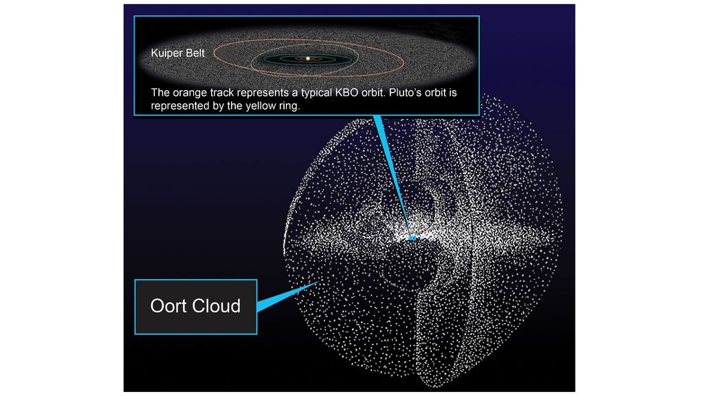 What is the coldest place in the solar system? | Live Science