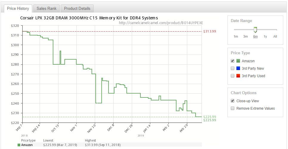 Report: Overall market for PC memory has 'entered freefall' | PC Gamer
