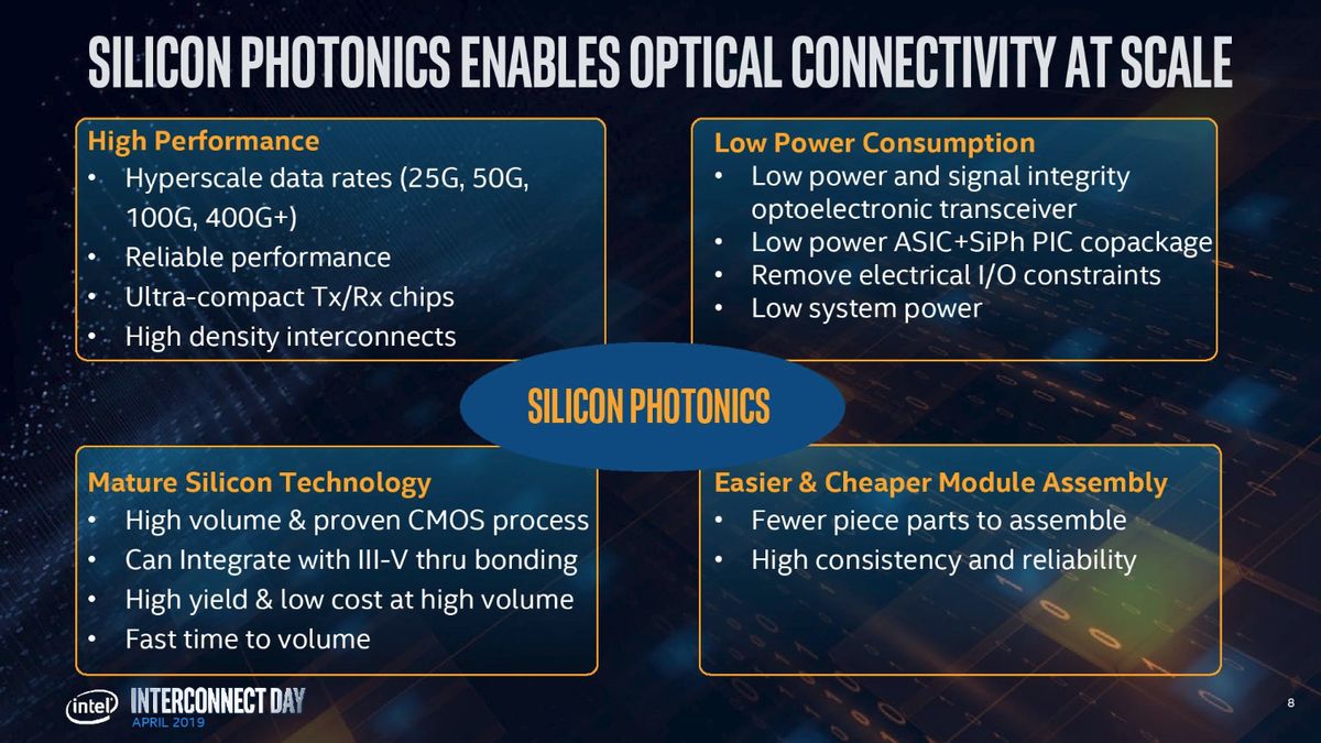 Intel Demos Its First 400GbE Silicon Photonics Transceiver, Outlines ...
