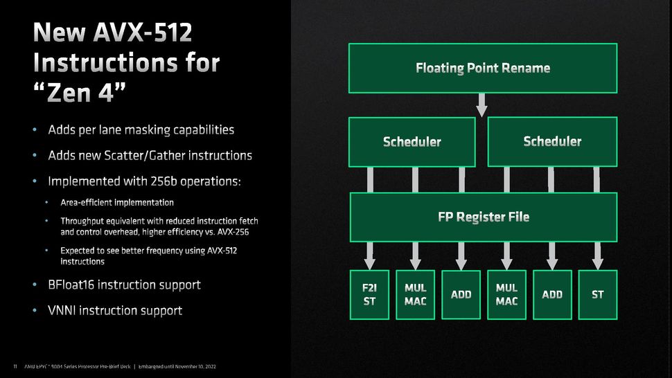 CXL, Zen 4 Architecture, Chiplet Designs - AMD 4th-Gen EPYC Genoa 9654 ...