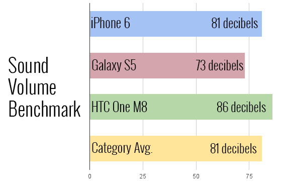 iPhone 6 Smartphone Review - Just Right | Tom's Guide