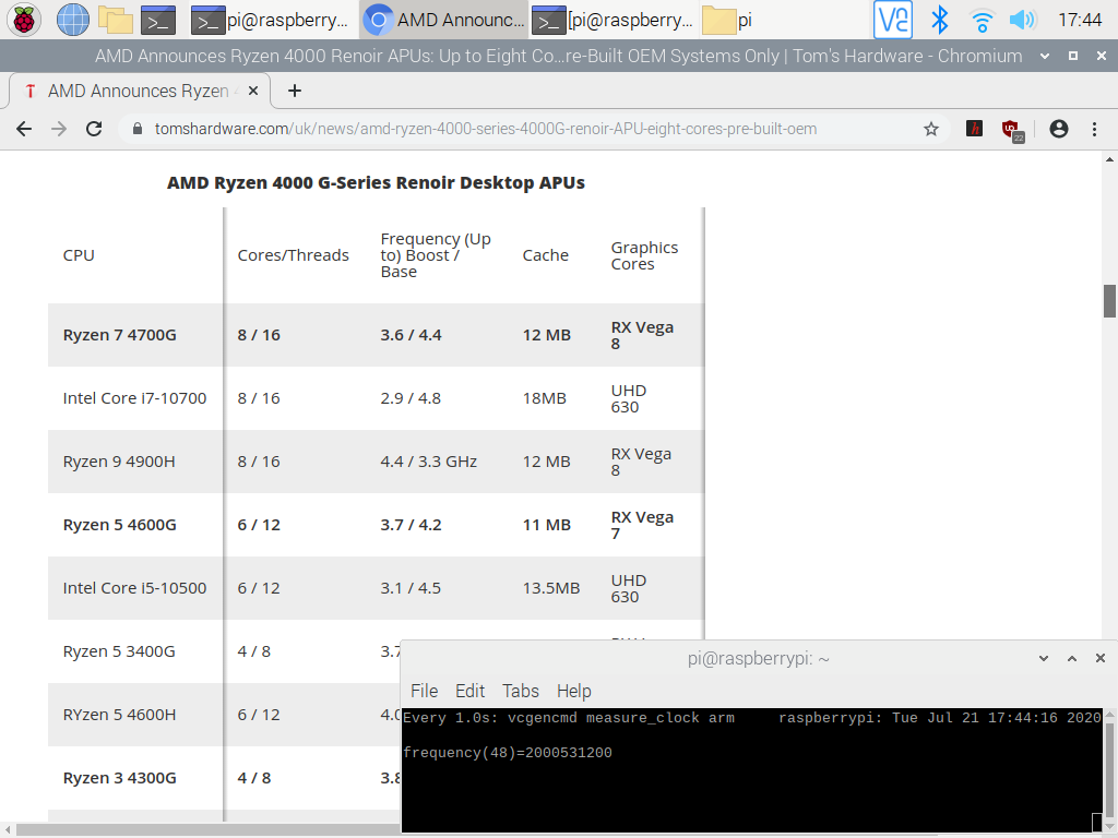 How to Overclock Any Raspberry Pi | Tom's Hardware