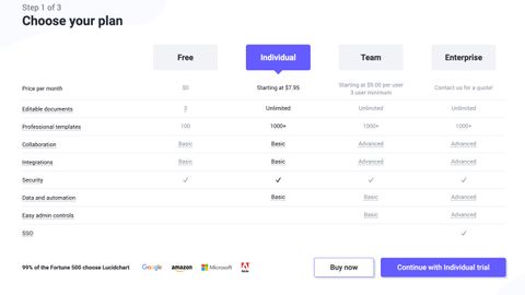 Lucidchart review - visualization software with great performance ...