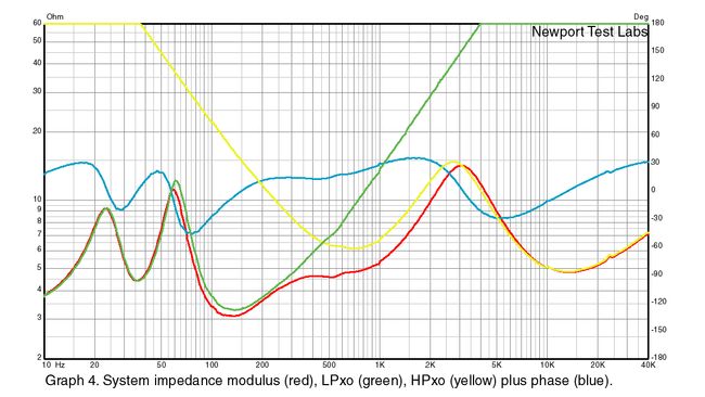 Paradigm Premier 800F review | What Hi-Fi?