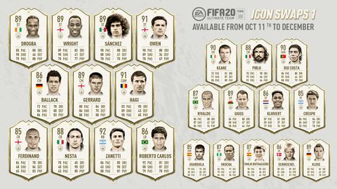 FIFA 20 guide: Become the best with guides on everything from Ultimate ...
