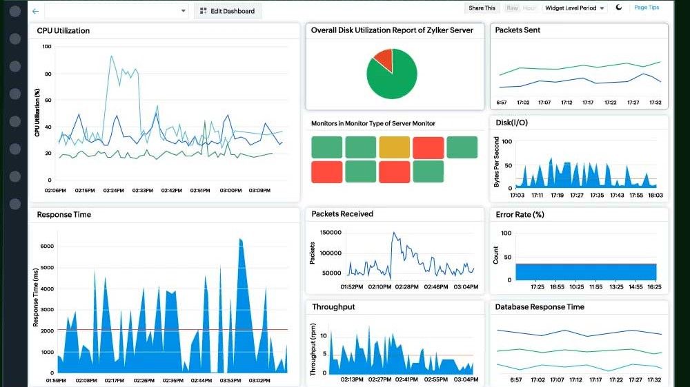 I tested Site24x7, a robust and affordable website monitoring solution ...