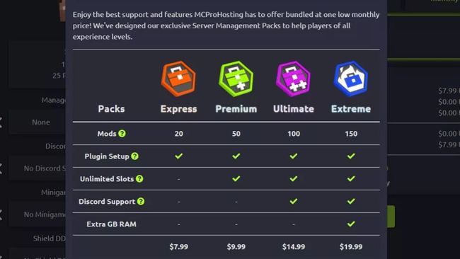 MCProHosting review | TechRadar
