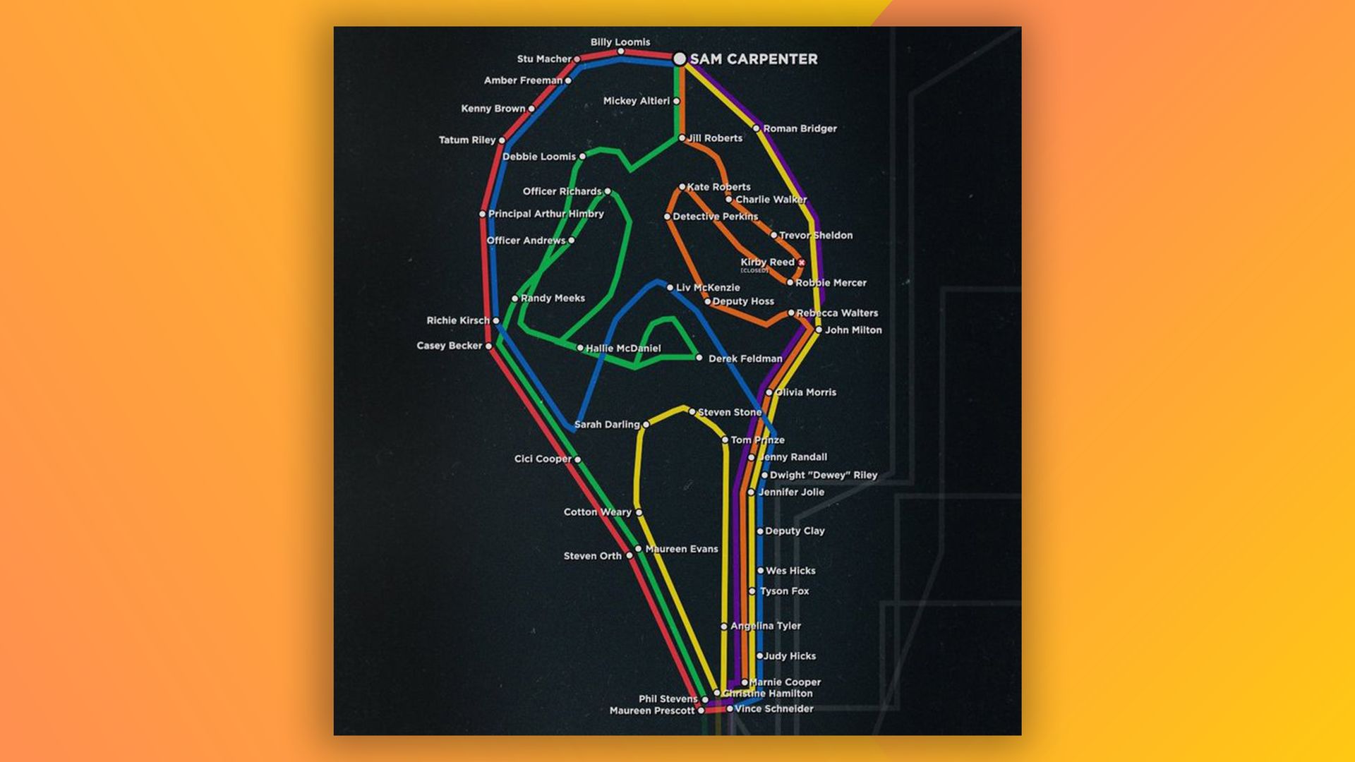 The new Scream 6 poster is an absolute, er, scream | Creative Bloq