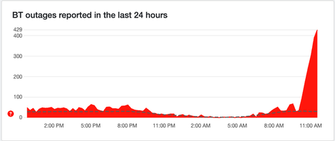 Virgin Media outage LIVE — internet service "fully restored" | Tom's Guide