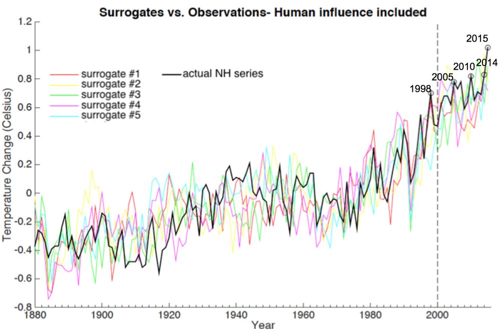 What Are the Odds? Temperature Records Keep Falling | Live Science