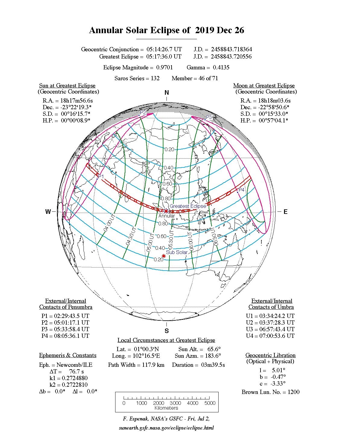 'Ring of Fire' to Wreath the Sun in Last Eclipse of 2019 | Space