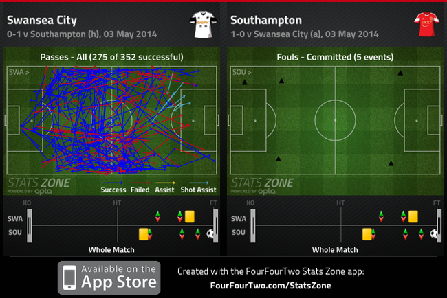 Facts: Which England player has scored or created 28 goals in 28 ...