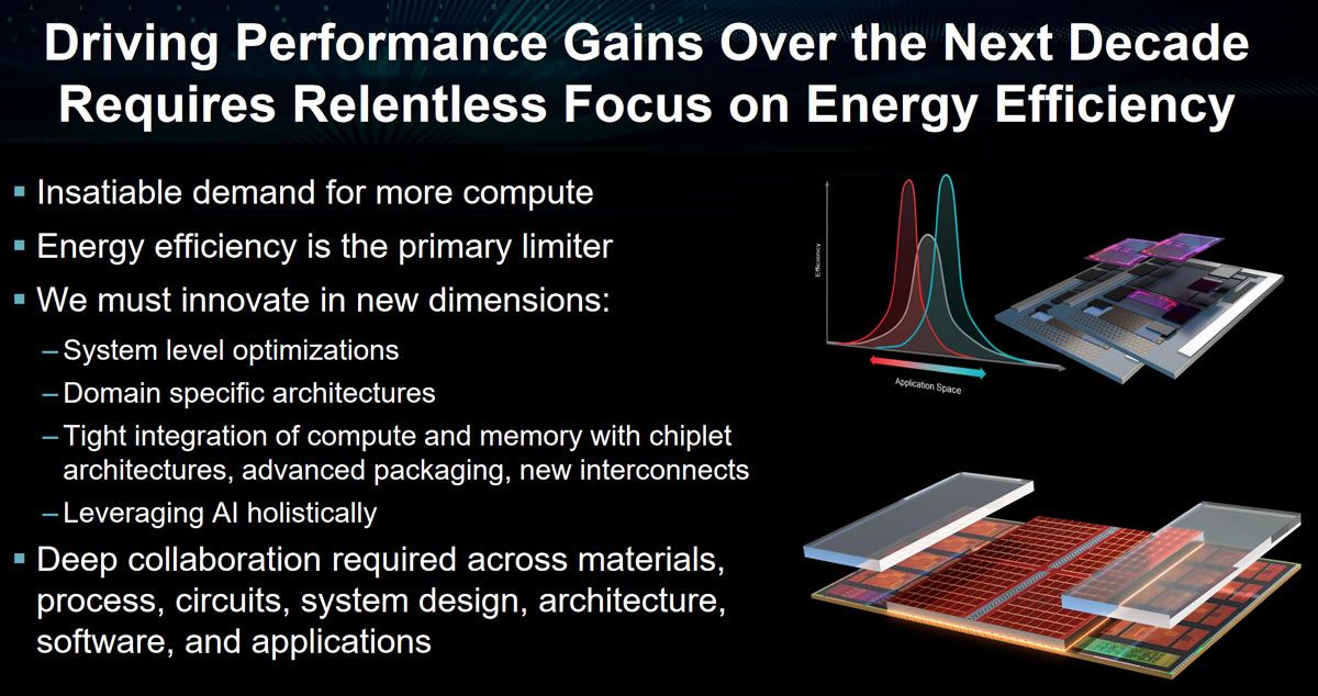 AMD Puts Hopes on Packaging, Memory on Logic, Optical Comms for Decade ...