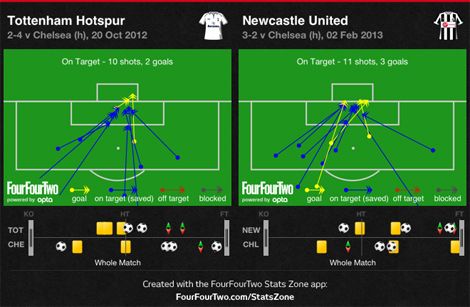 Stats Zone Premier League Goalkeeper of the Year | FourFourTwo