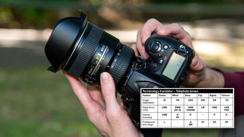 Photography cheat sheet: lens terminology translator | Digital Camera World